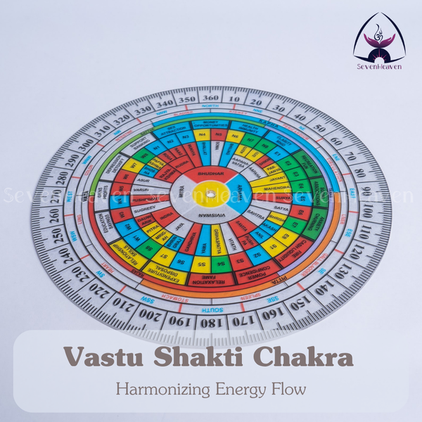 Vastu Shakti Chakra – SevenHeaven